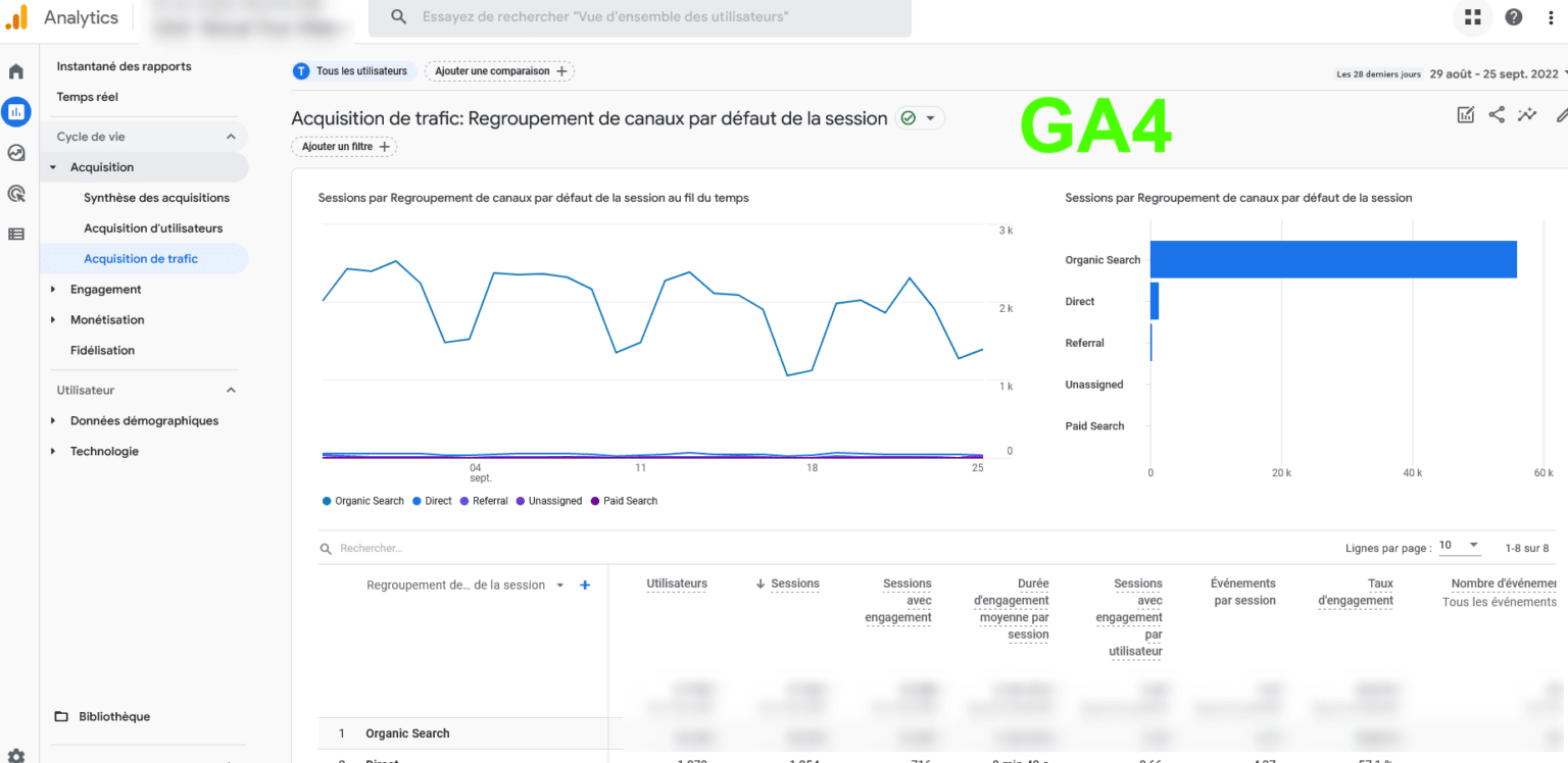 Devez-vous passer immédiatement sur Google Analytics 4 / GA4 ? - Boost Your Web