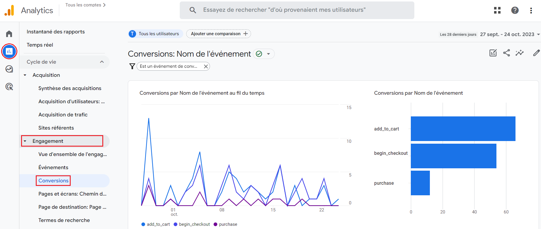 Le taux de conversion dans Google Analytics 4 - Boost Your Web
